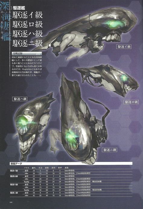 Kantai Collection Destroyer Vessels Minitokyo