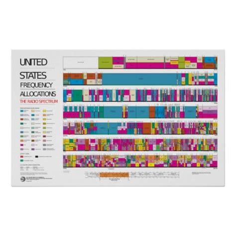 Us Radio Frequency Allocation Chart Zazzle Radio Ham Radio Radio