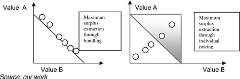 Figure 1 From The Impact Of Yield Management Semantic Scholar