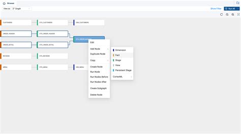 Operationalize Ml In Your Data Pipelines With Snowflake Cortex