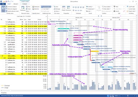The Best Gantt Chart Software For Your Business In Akibia