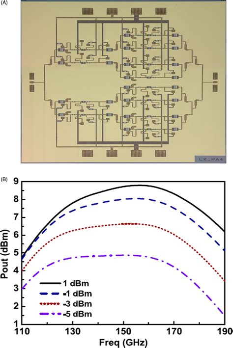 Inp Double‐heterojunction Bipolar Transistor Dhbt Power Amplifier Download Scientific Diagram
