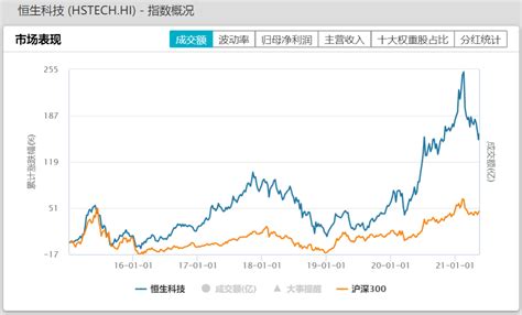 恒生科技指数，中国新经济的代表！ 集思录