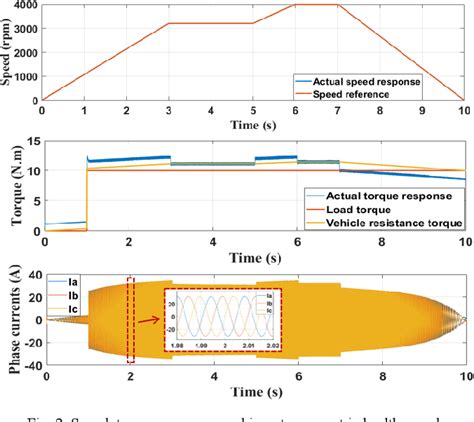Figure 2 From Entropy Based Diagnosis Method For Open Circuit Fault Of