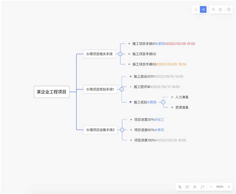精美好用的思维导图插件，无缝对接各种前端框架，快来围观吧 Ant Mind Csdn博客