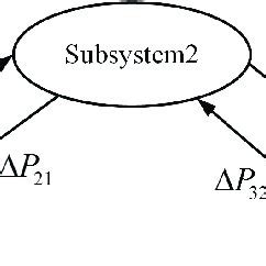 Power System Structure For Simulation Download Scientific Diagram
