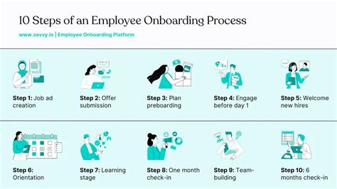 Employee Onboarding Process The Only Guide Youll Ever Need To Teach
