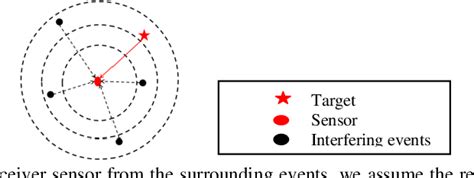 Figure 1 From Sensor Scheduling Schemes And Network Coverage In Dense Wireless Sensor Networks