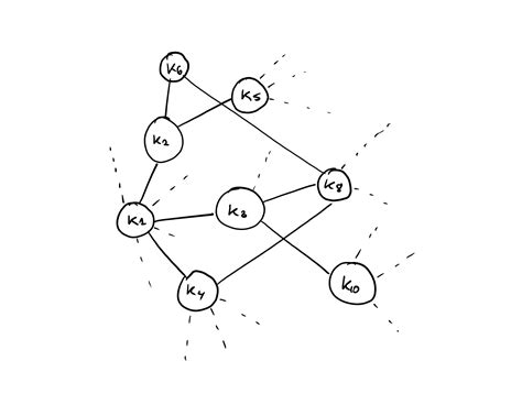 How To Draw Complete Graph In Latex