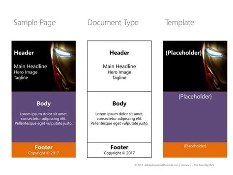 Umbraco The Friendly Cms Ppt