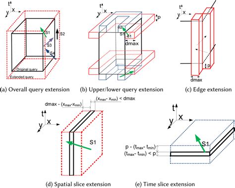 Spatiotemporal Query Extension To Handle Undetectable Updates Download Scientific Diagram
