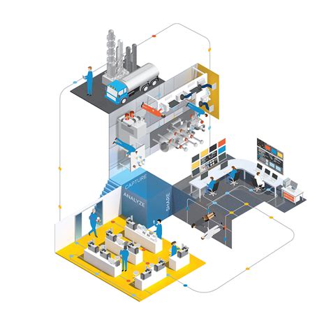 Agilent Openlab On Behance