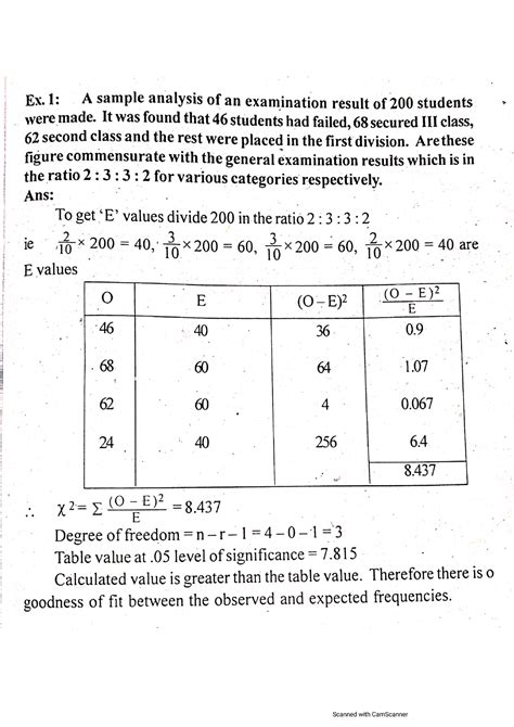 Chi Square Test Of Goodness Of Fit Bachelor Of Computer Applications Studocu