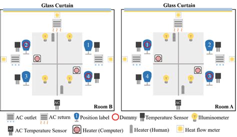 Laboratory Internal Configuration Download Scientific Diagram