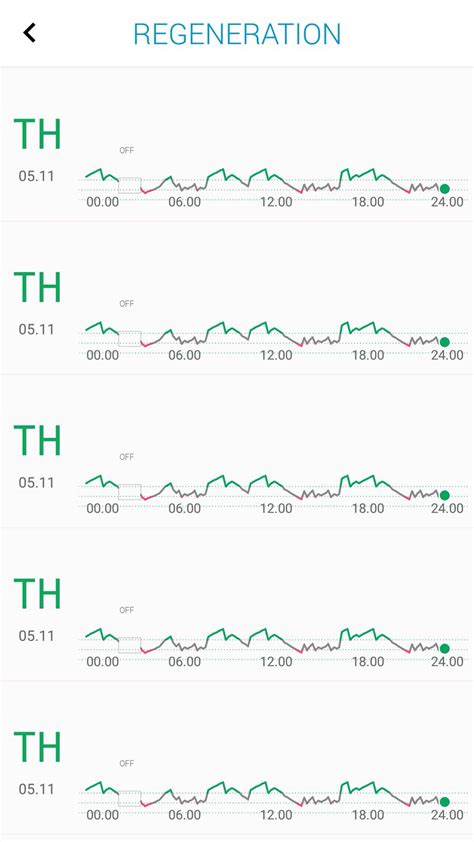 canvas write text in the middle of the rectangle in line graph android stack overflow