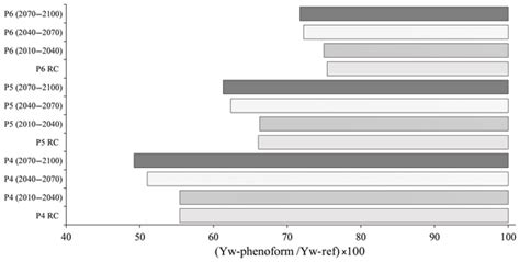 SOIL Peer Review Targeting The Soil Quality And Soil Health Concepts When Aiming For The