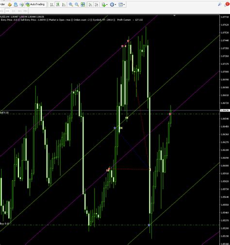 Trend Line Trade Assistant Ea Buy Trading Robot Expert Advisor For