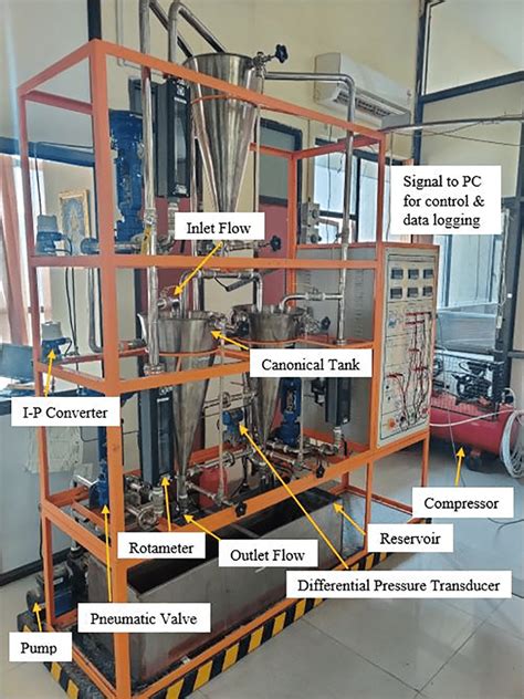 experimental setup interacting and noninteracting conical tank system