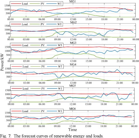 figure 1 from distributed robust model predictive control based energy