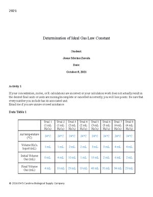 CHM 101L M1 Intro To Graphing Lab Report Introduction To Graphing 1 12 Instructions Complete