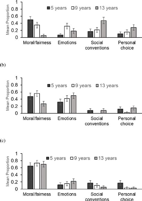 Figure 1 From Interpersonal Emotion Regulation Semantic Scholar