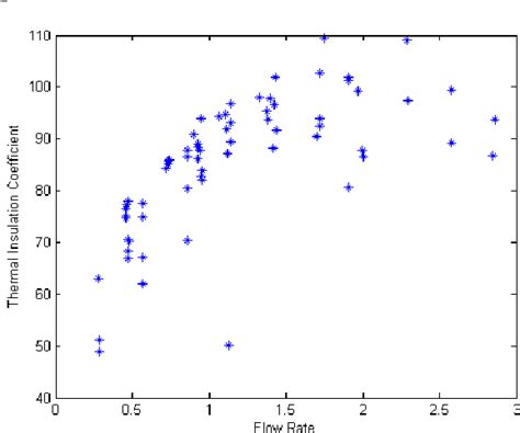 Figure 6 From Microfluidic Cooling For Distributed Hot Spots Semantic