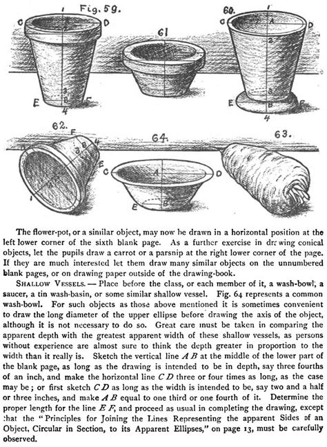How To Draw Cones Vases And Vessels With The Following Dimensional Geometrical Shapes