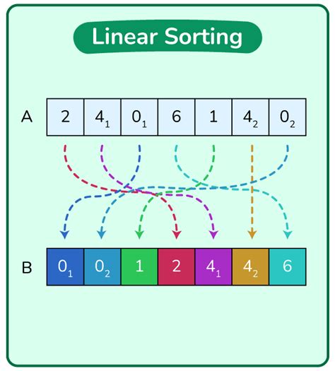 Ultimate Coding Patterns Cheat Sheet For Tech Interviews