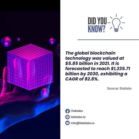 Iteklabs On Linkedin Blockchain Blockchaintechnology