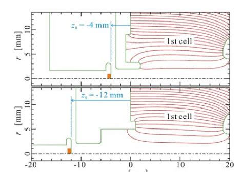 Eigenmode Patterns Of The 1 St Cell For Two Different Mounting