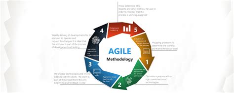 Adaptation In Scrum Strategies For Staying Agile As A Product Owner