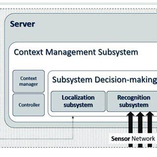 PDF Enhancing Smart Home Design With AI Models A Case Study Of Living Spaces Implementation