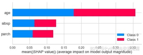 机器学习模型可解释性的 种Python工具包总有一款适合你 知乎