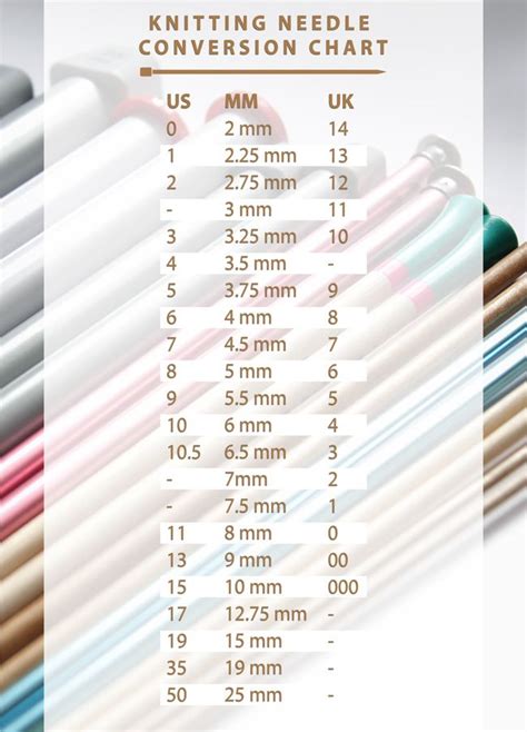 Knitting Needle Sizes Conversion Chart