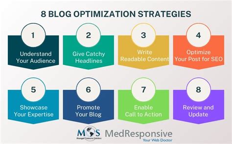 Medresponsive On Linkedin Bloggingtips Blogoptimization Seostrategy