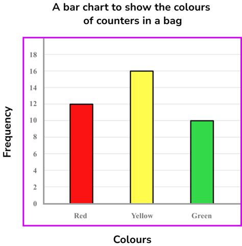 Ratio Problem Solving Gcse Maths Steps Examples And Worksheet
