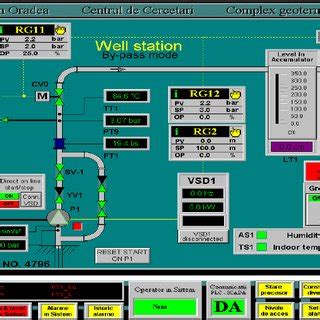 SCADA System Well Station