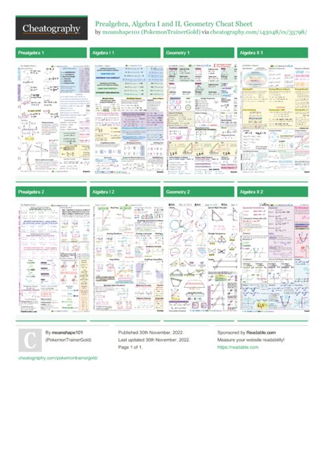 Prealgebra Algebra I And Ii Geometry Cheat Sheet By