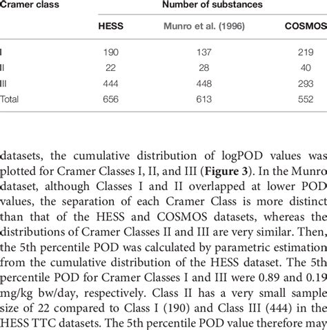 Distribution Of Cramer Classes In The Hess Munro And Cosmos Datasets