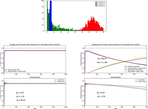 Figure 11 From Stochastic Compartment Model With Mortality And Its Application To Epidemic