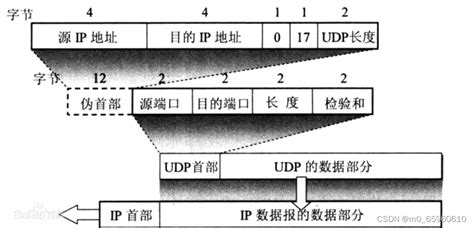 Udp Udp Csdn