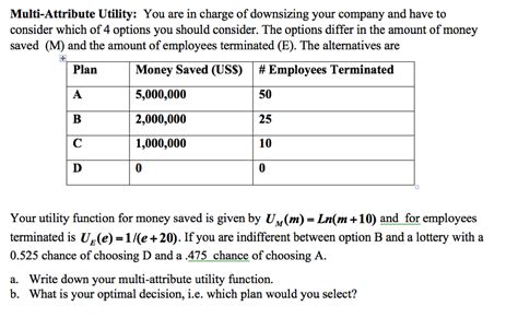 Solved Multi Attribute Utility You Are In Charge Of