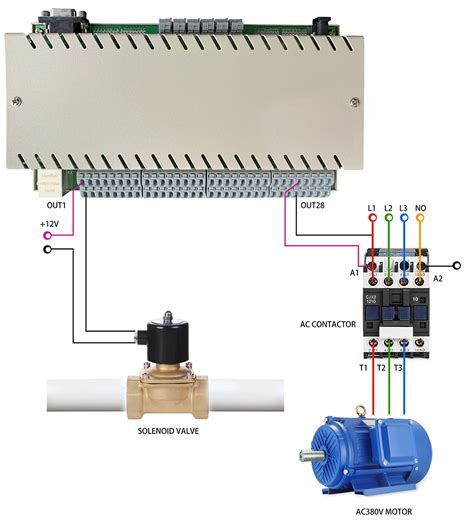 Kincony 32 CHANNEL ETHERNET WIFI MQTT RELAY MODULE KC868 H32B