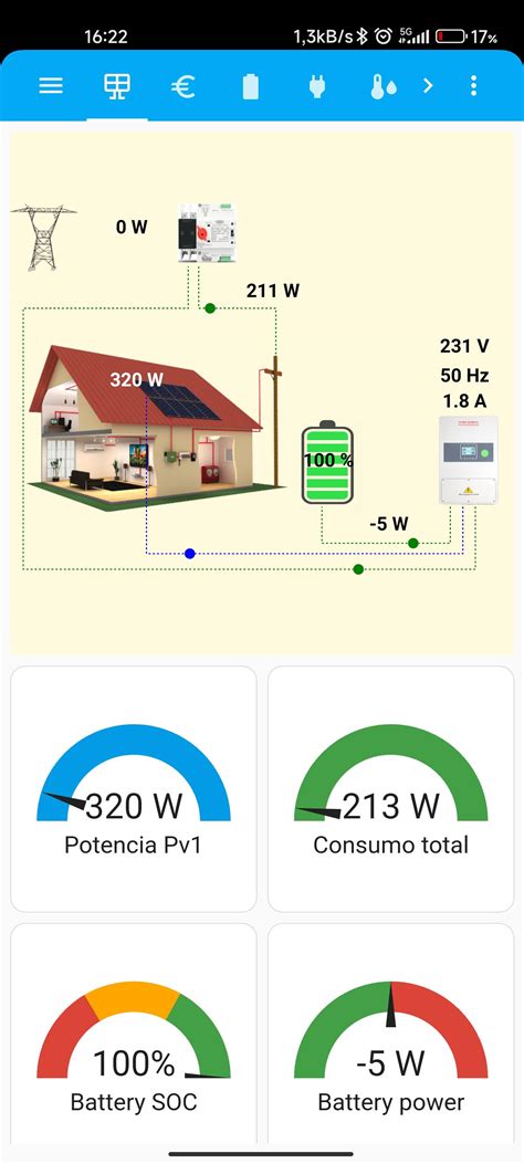 Home Assistant Sunsynk Power Flow Card And Dashboard Home Automation Power Forum Renewable
