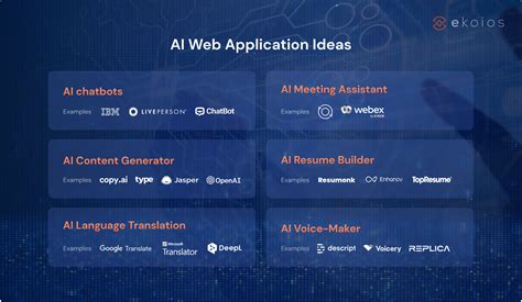 24 Innovative Web App Project Ideas For Startup To Launch In 2023