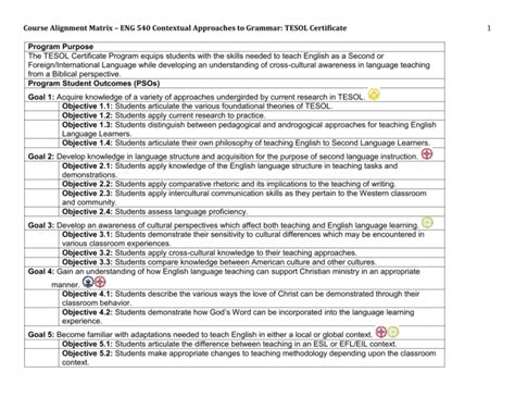 Sample Course Alignment Matrix