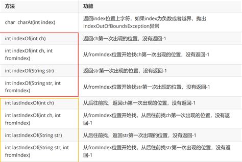 【java Se】string 类1 Csdn博客