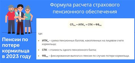 Пенсия по случаю потери кормильца картинки