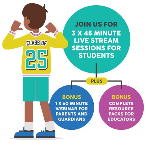 Year 6 Transition To Secondary School The Final Word Cyber Safety Project