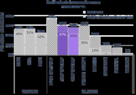 Busting The PoseBusters V AI Docking Software ArtiDock Beats Industrys State Of The Art In